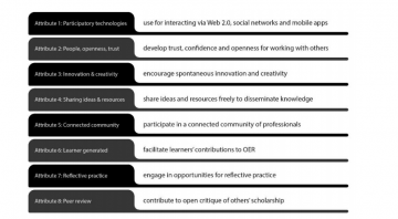 What is Open Pedagogy | Program for Open Scholarship and Education